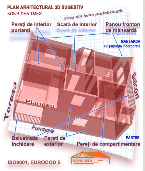 Ce modele de case pot fi realizate cu structuri din lemn InTekWood ...